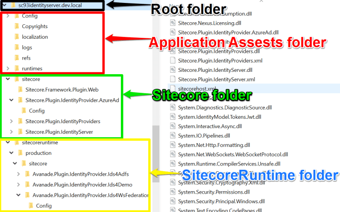 Sitecore Host part one – 360Agileweb.dev